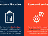 Resource Allocation Technology Glossary Definitions G2